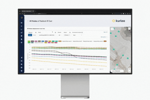 Kurloo Monitoring Solution